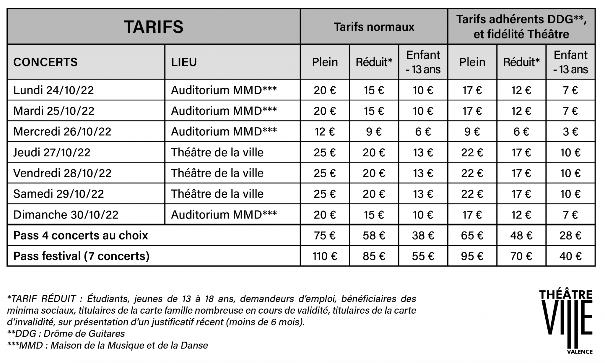 Informations pratiques